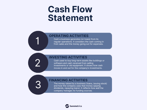 Cash Flow Statements for SaaS: Examples and Solutions - Baremetrics