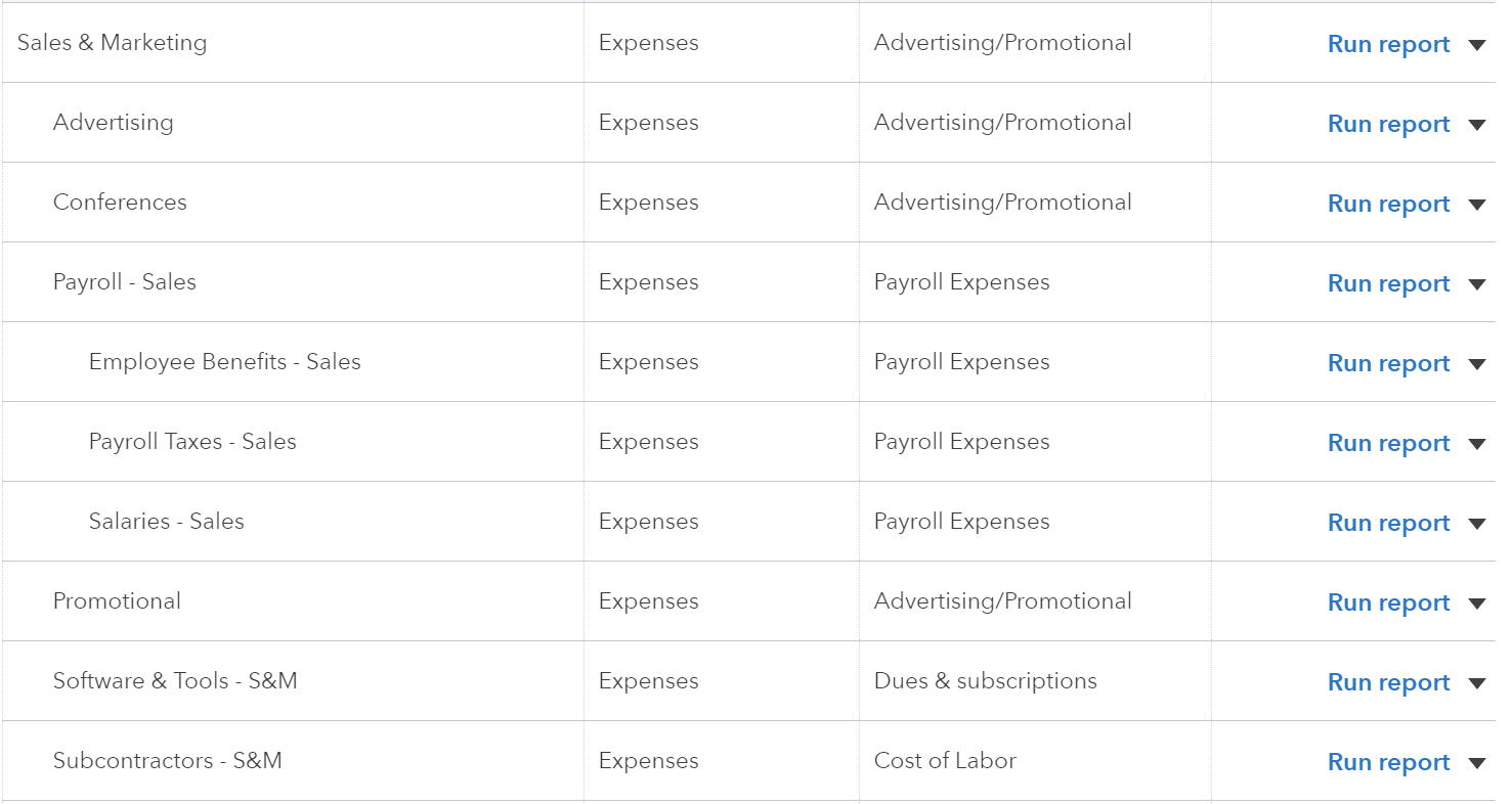 How to categorize expenses in a SaaS startup - Baremetrics