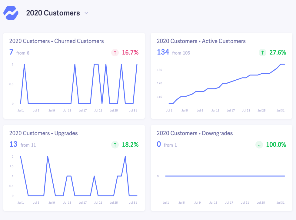 5 SaaS Analytics Tools to Track & Grow Your Business - Baremetrics