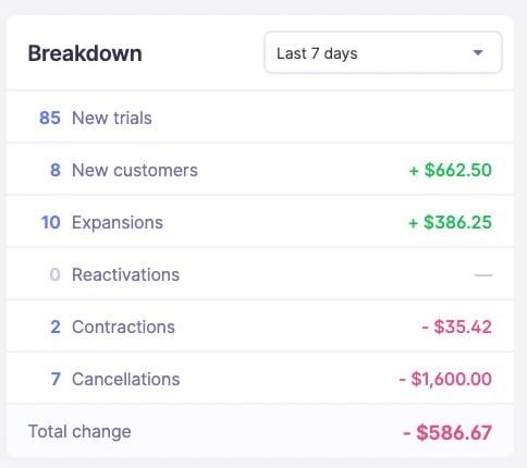 MQL vs. PQL vs. SQL: How to Better Qualify Leads - Baremetrics
