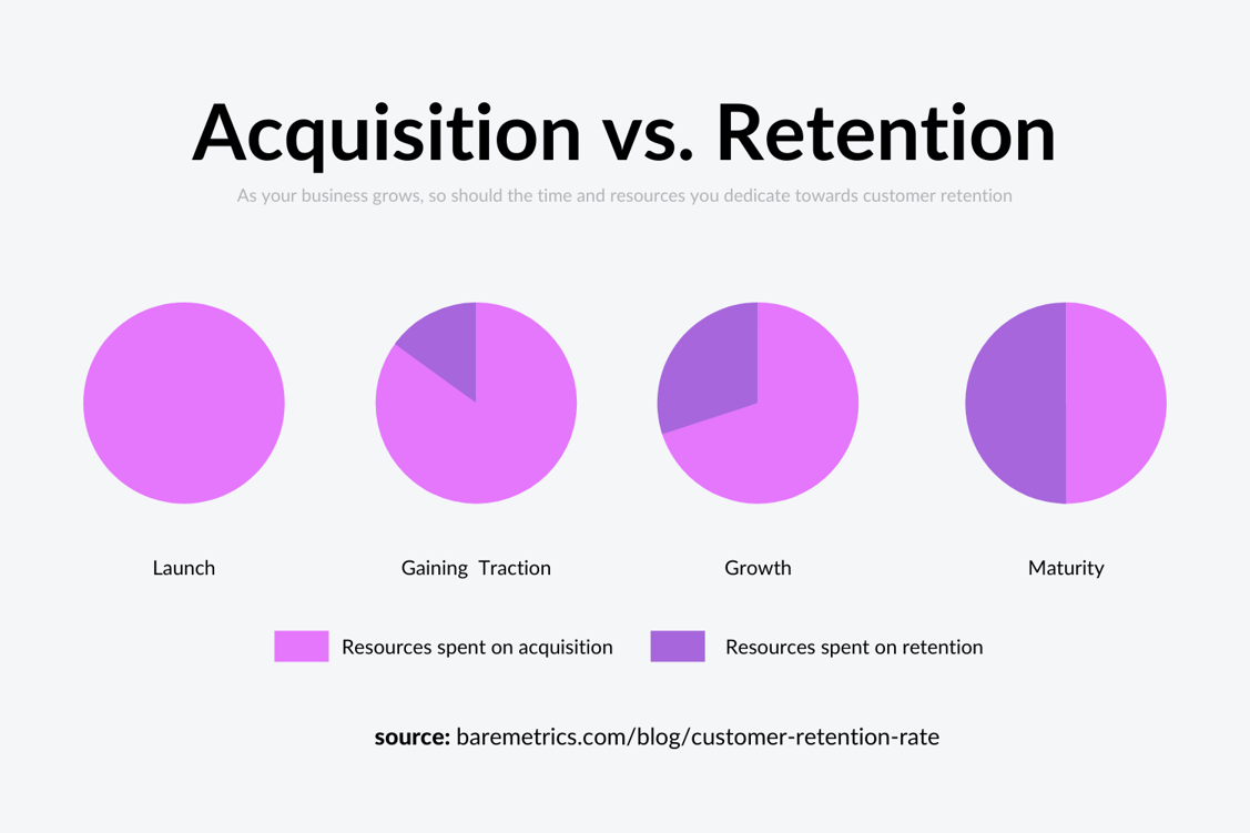 How To Calculate & Improve Your Customer Retention Rate