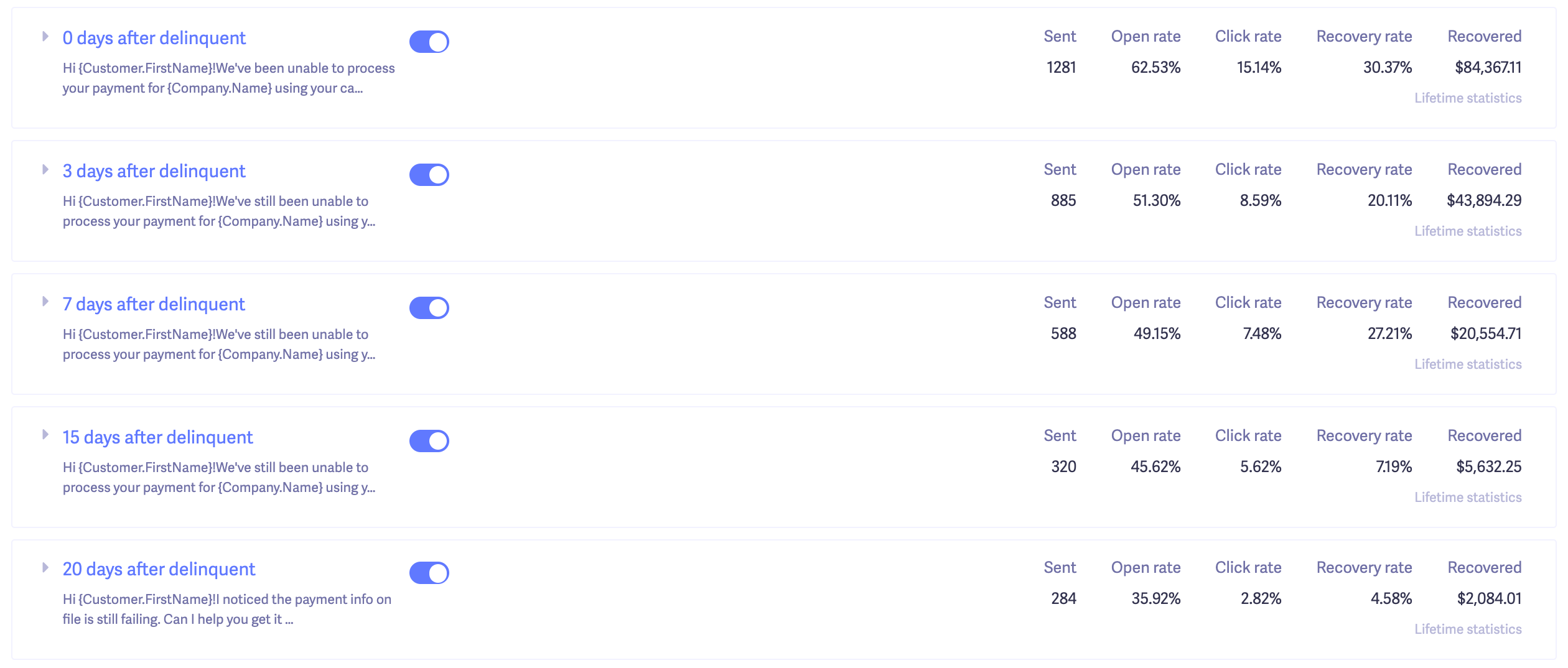How to Write Effective Dunning Emails - Baremetrics