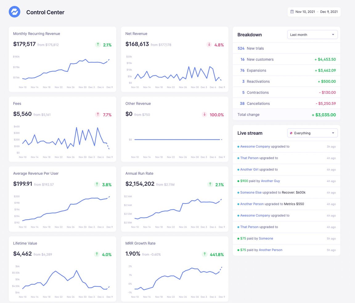 AARRR Metrics Framework: What Is It and How To Use It - Baremetrics