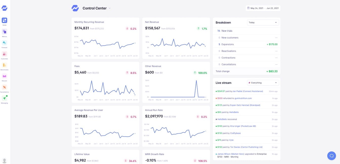 6 Tips for Effective Data Sharing using Baremetrics - Baremetrics