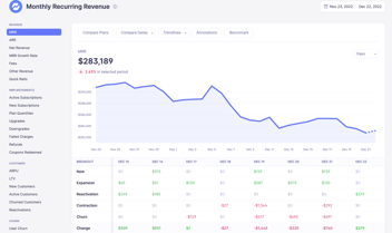 Fundraising: What Are Investors Looking For? - Baremetrics