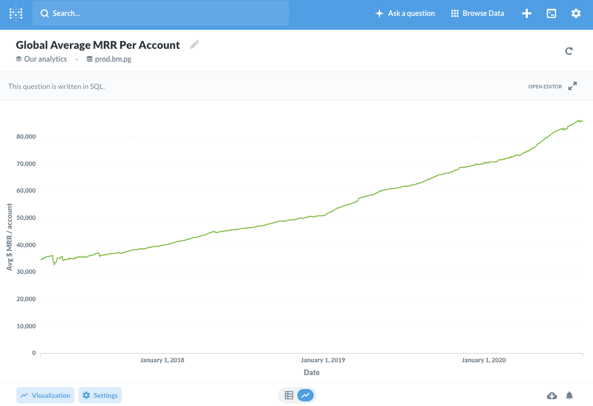 5 SaaS Analytics Tools to Track & Grow Your Business - Baremetrics