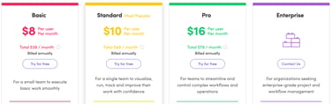 Per User Pricing: The Good, The Bad & The Ugly - Baremetrics