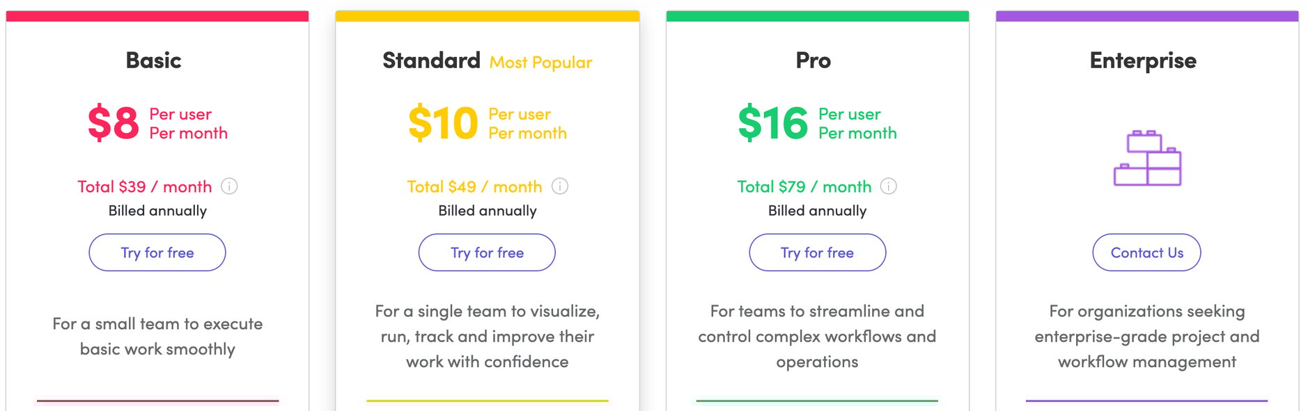 Per User Pricing: The Good, The Bad & The Ugly - Baremetrics