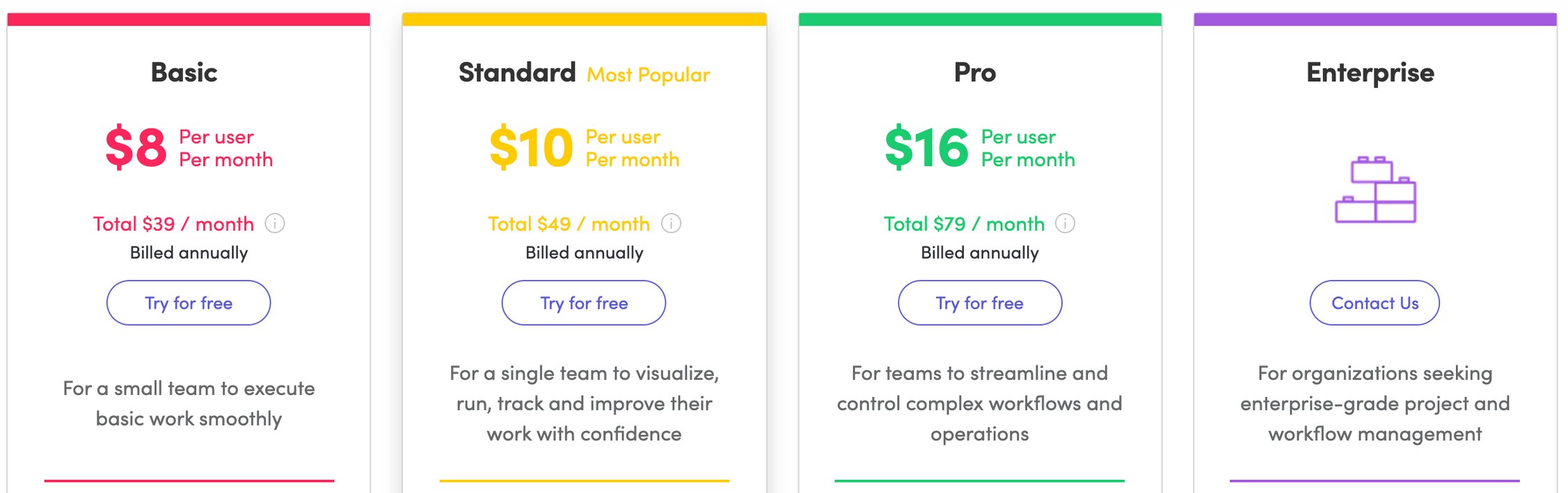 Per User Pricing: The Good, The Bad & The Ugly - Baremetrics