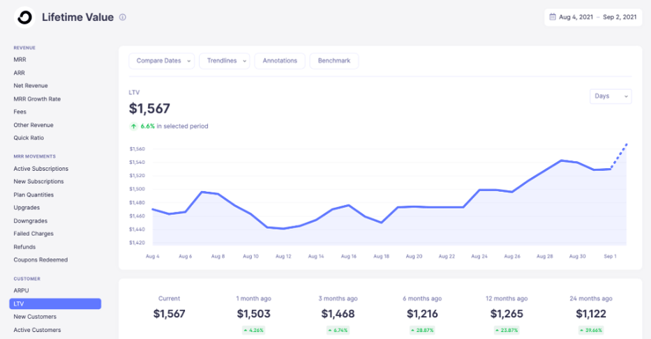 What is Recurring Billing? - Baremetrics
