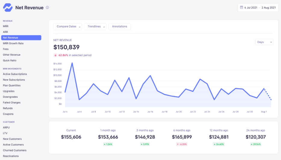 GAAP Accounting Explained: Rules, Standards & SaaS Impact