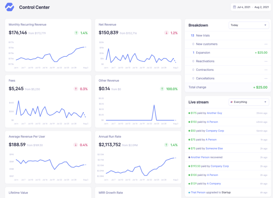 GAAP Accounting Explained: Rules, Standards & SaaS Impact