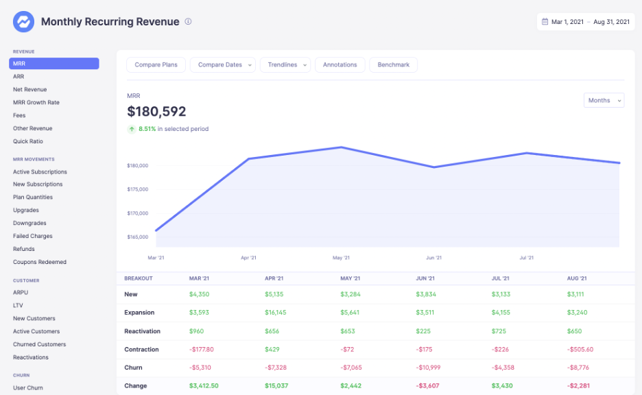 What Is an Income Statement for SaaS? - Baremetrics