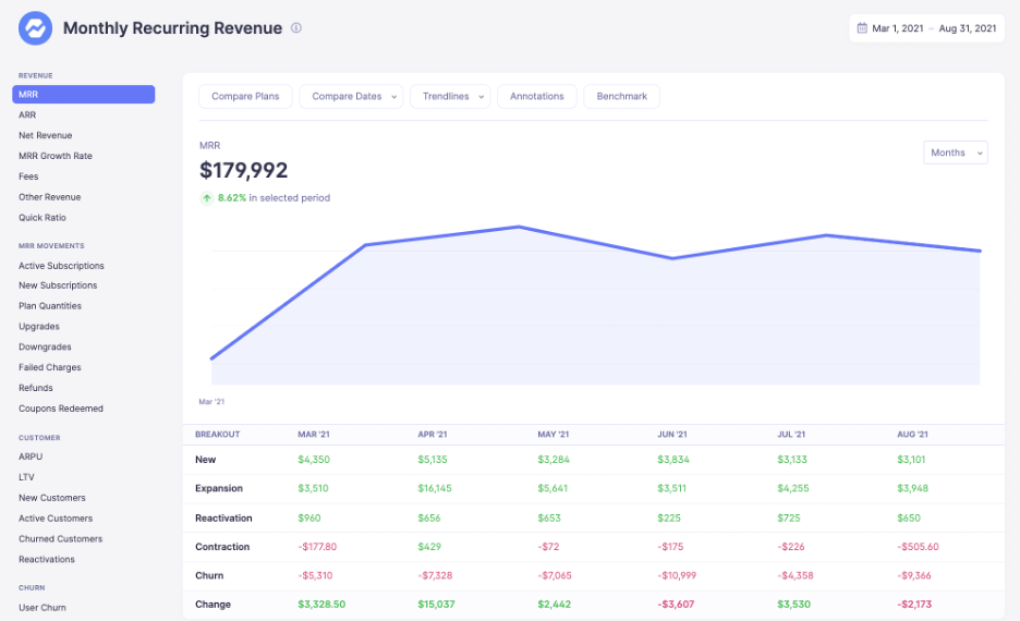 Perpetual License vs. Annual License vs. Subscriptions - Baremetrics