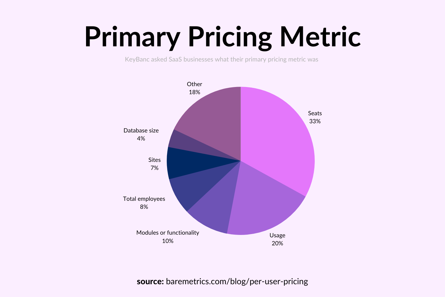 Per User Pricing: The Good, The Bad & The Ugly - Baremetrics
