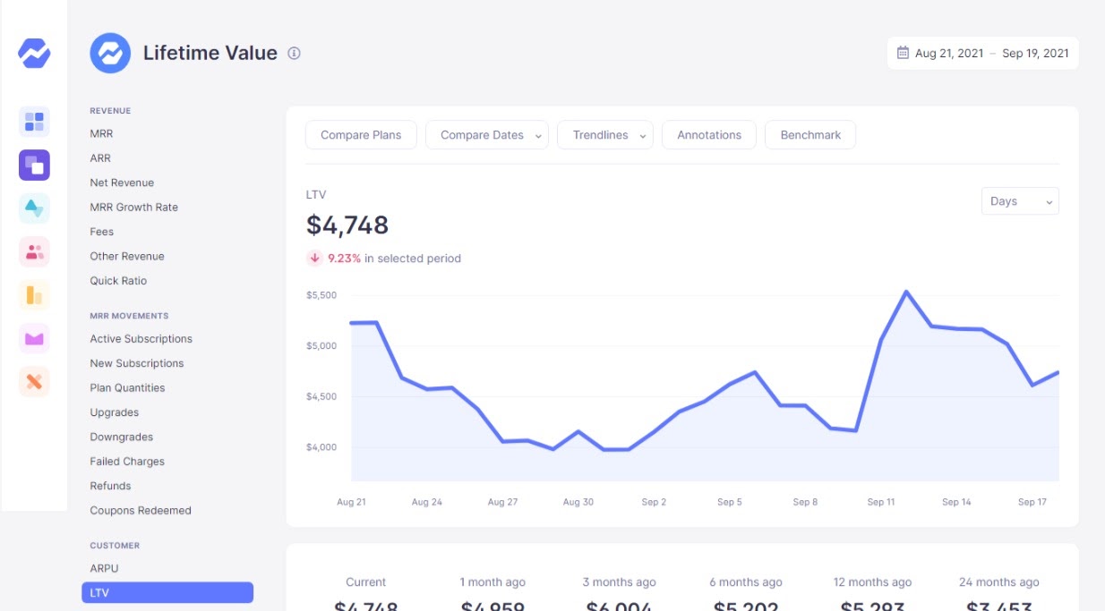 What is the LTV to CAC Ratio? - Baremetrics