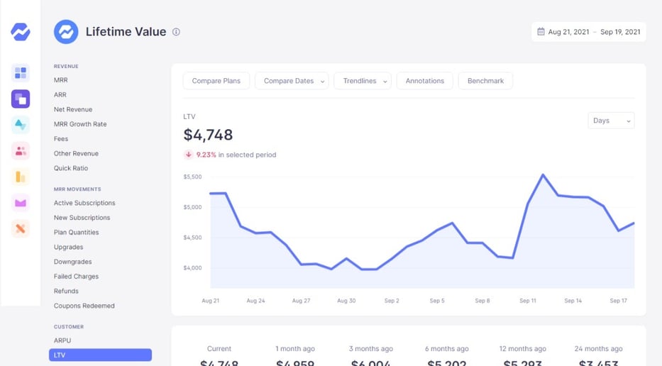 What is the LTV to CAC Ratio? - Baremetrics