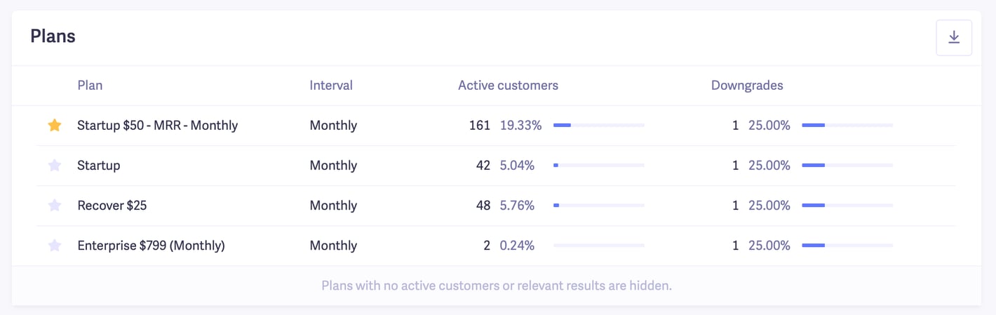 11 SaaS Metrics to Measure (and improve) For Growth - Baremetrics