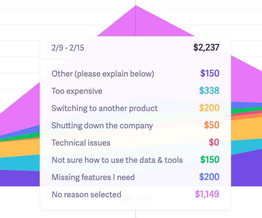 Performing a Churn Analysis [Complete Guide] - Baremetrics