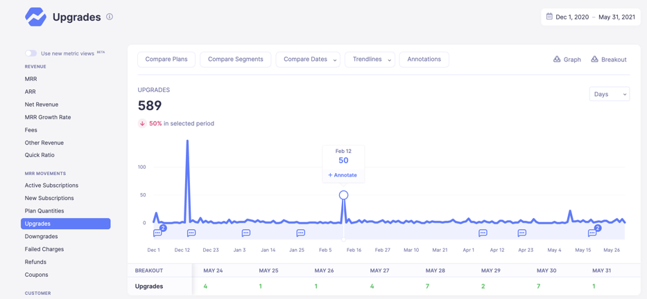 Customer Segmentation Examples: How to do Customer Segmentation with ...