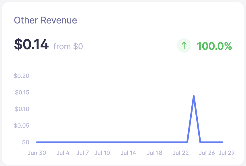 What is Net Sales Revenue: Net Revenue vs. Net Sales Revenue - Baremetrics