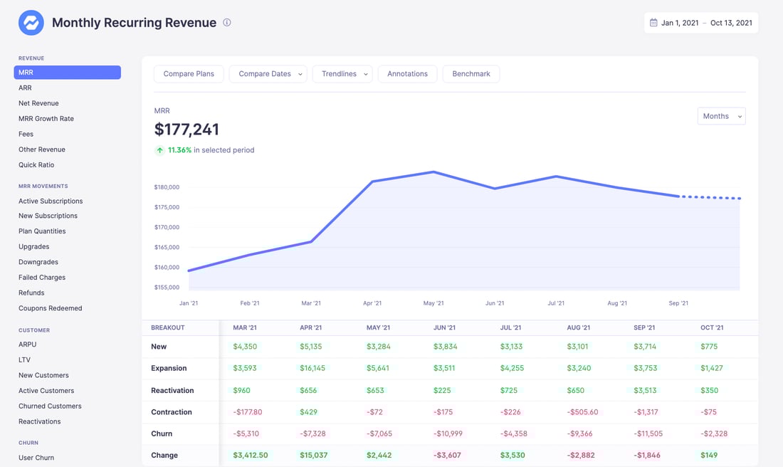 How to Calculate MRR for Shopify Partner Apps - Baremetrics