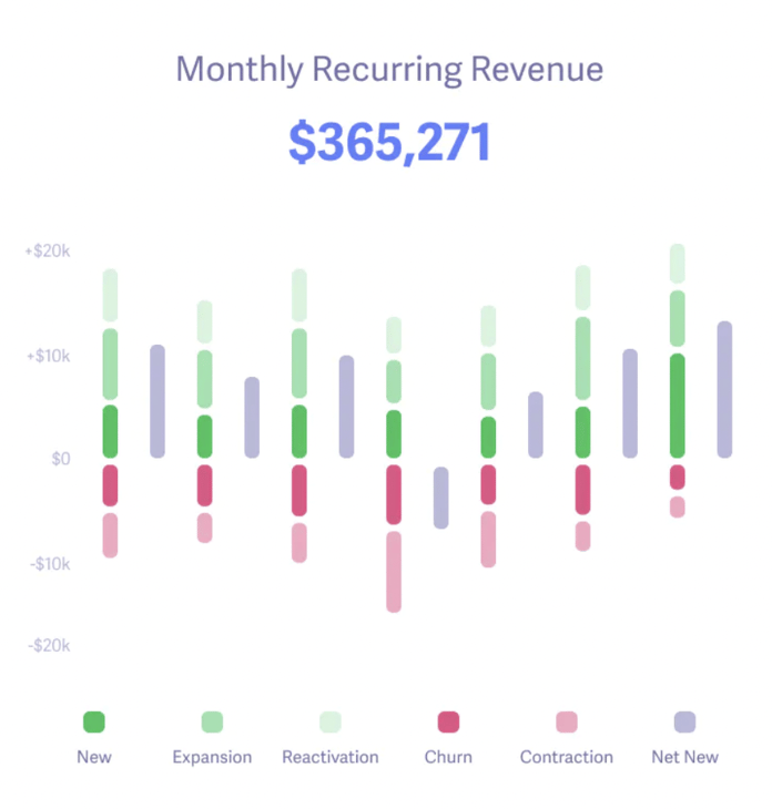 How to Calculate MRR for Shopify Partner Apps - Baremetrics