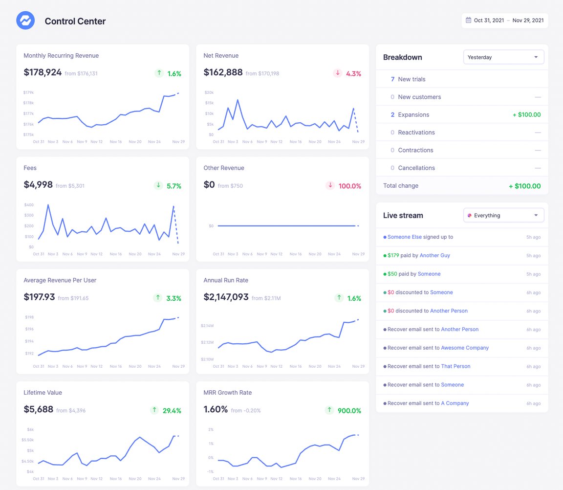Shopify Revenue Share: What Shopify Partners Need to Know (2021 ...