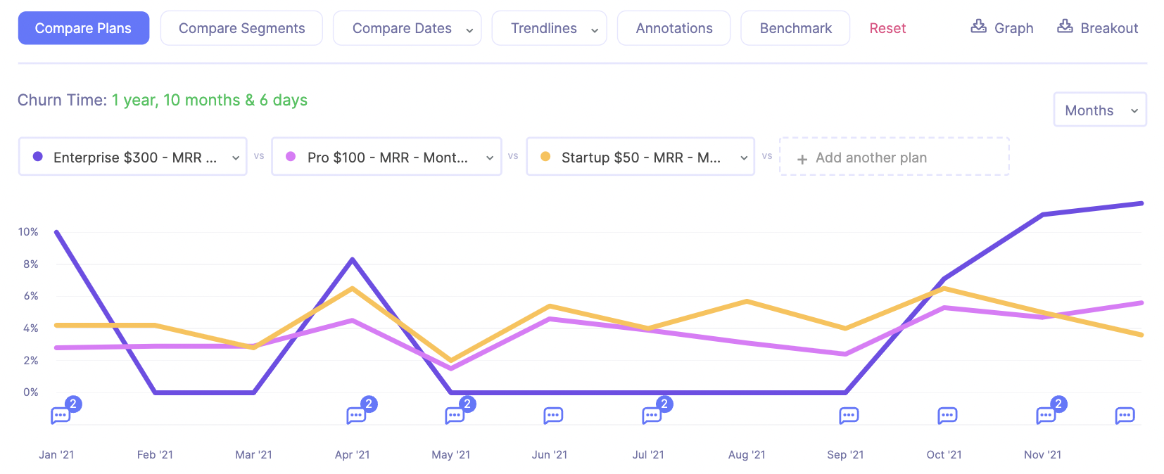 AARRR Metrics Framework: What Is It and How To Use It - Baremetrics