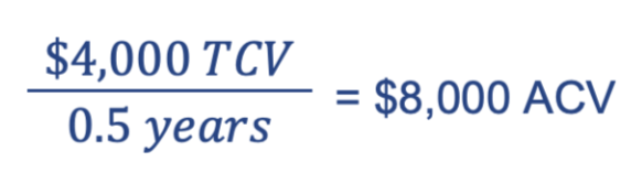 What Is Annual Contract Value (ACV) And How Should You Use It ...