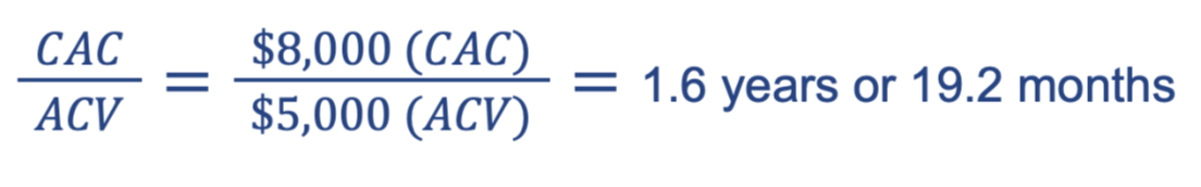 What Is Annual Contract Value (ACV) And How Should You Use It ...