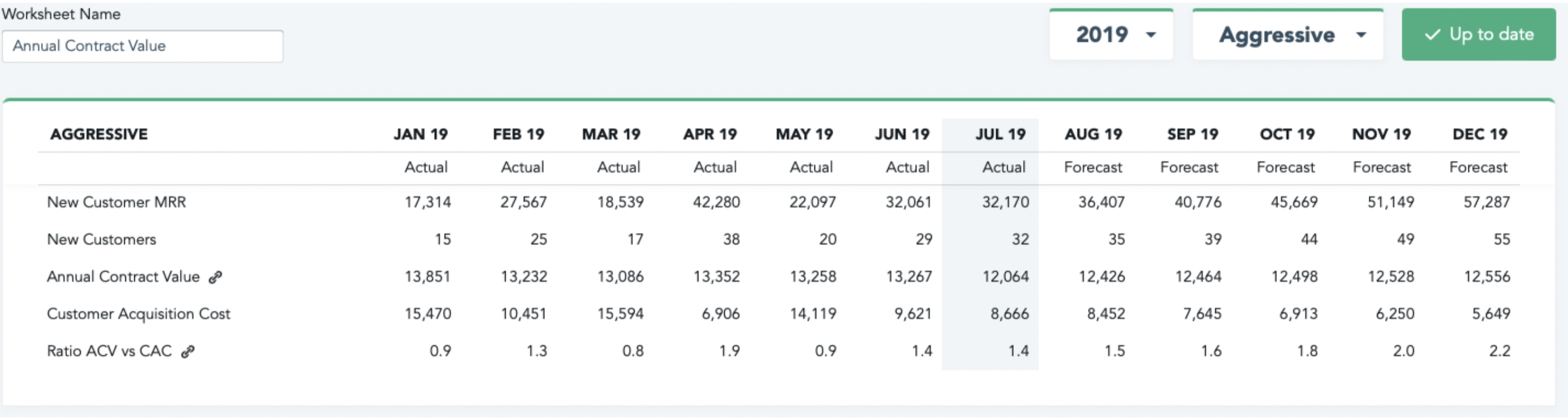 What Is Annual Contract Value (ACV) And How Should You Use It ...