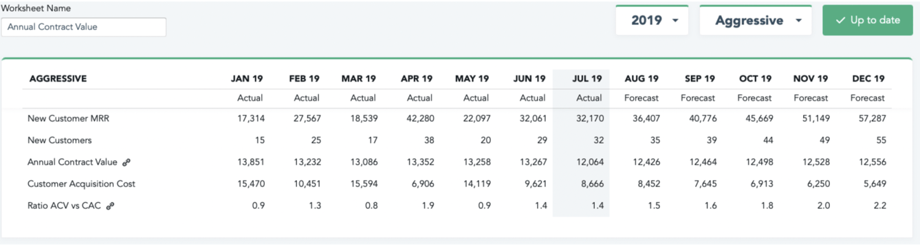 What Is Annual Contract Value (ACV) And How Should You Use It ...