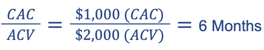 What Is Annual Contract Value (ACV) And How Should You Use It ...