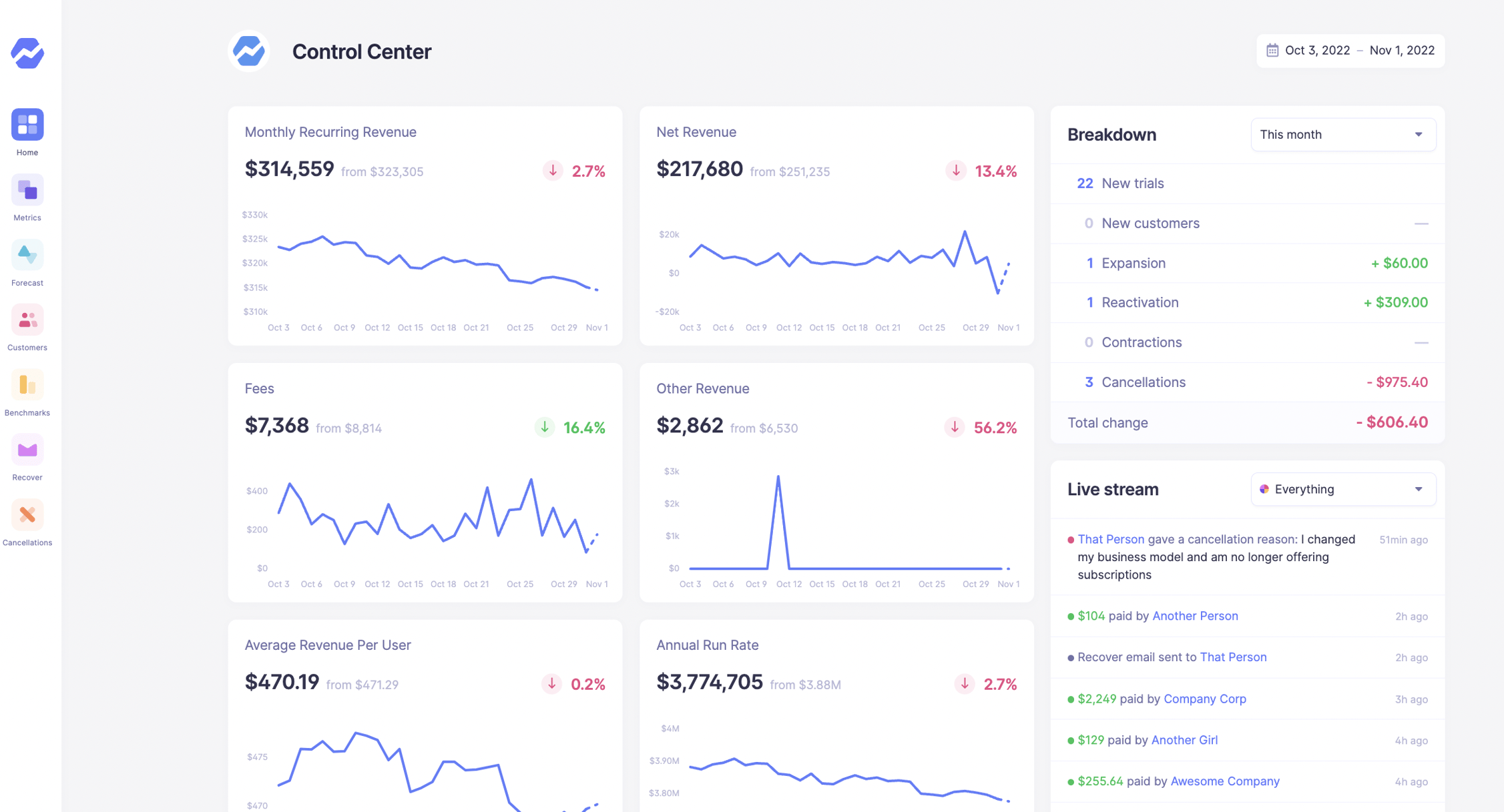 Baremetrics vs. ChartMogul vs. MRR.io - Baremetrics