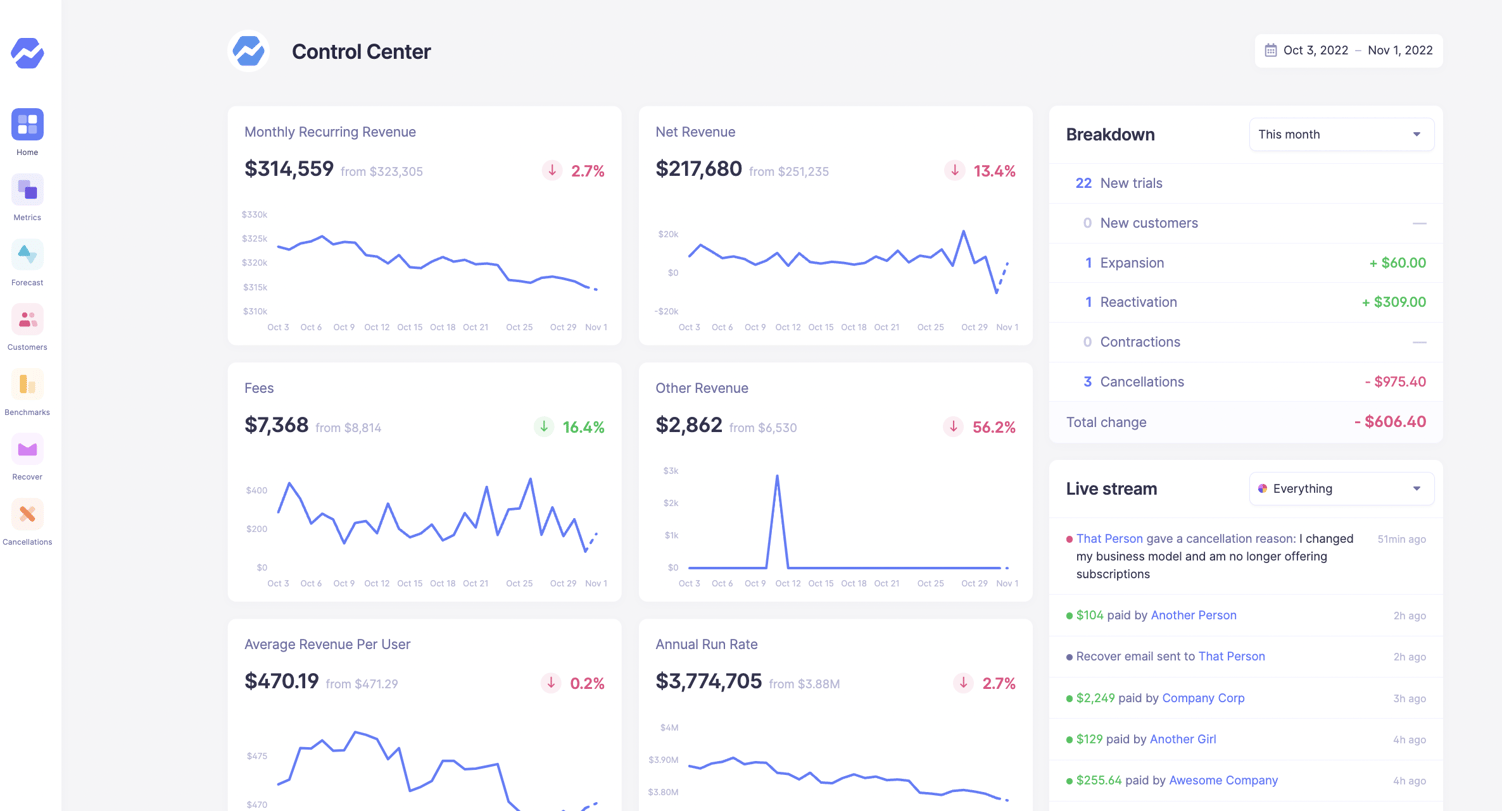 Baremetrics vs. ChartMogul vs. MRR.io - Baremetrics