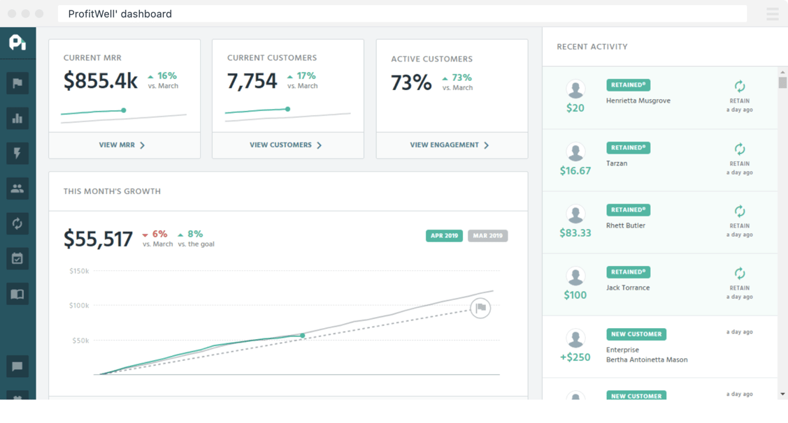 Baremetrics vs. ChartMogul vs. ProfitWell - Baremetrics