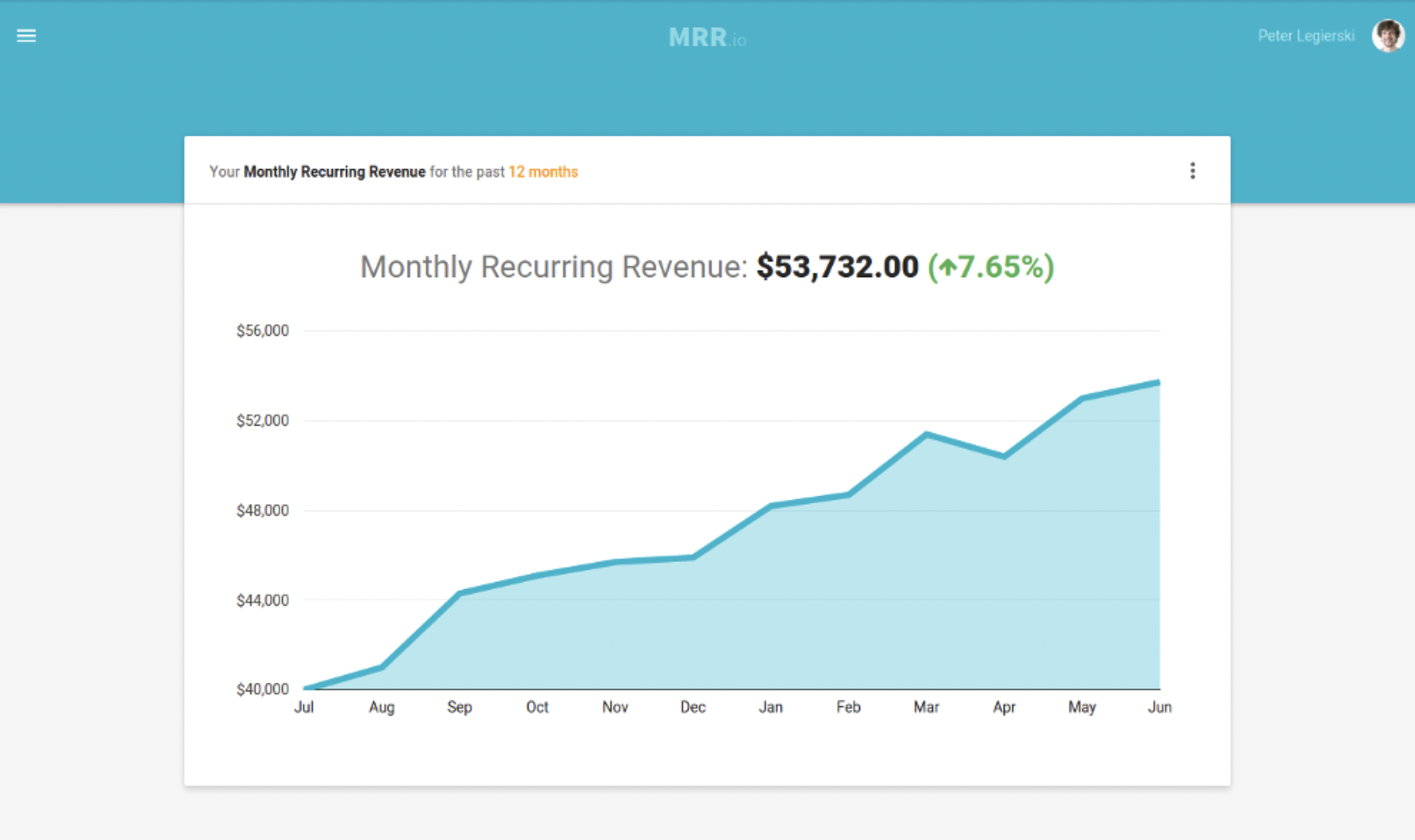 Baremetrics vs. ChartMogul vs. MRR.io - Baremetrics