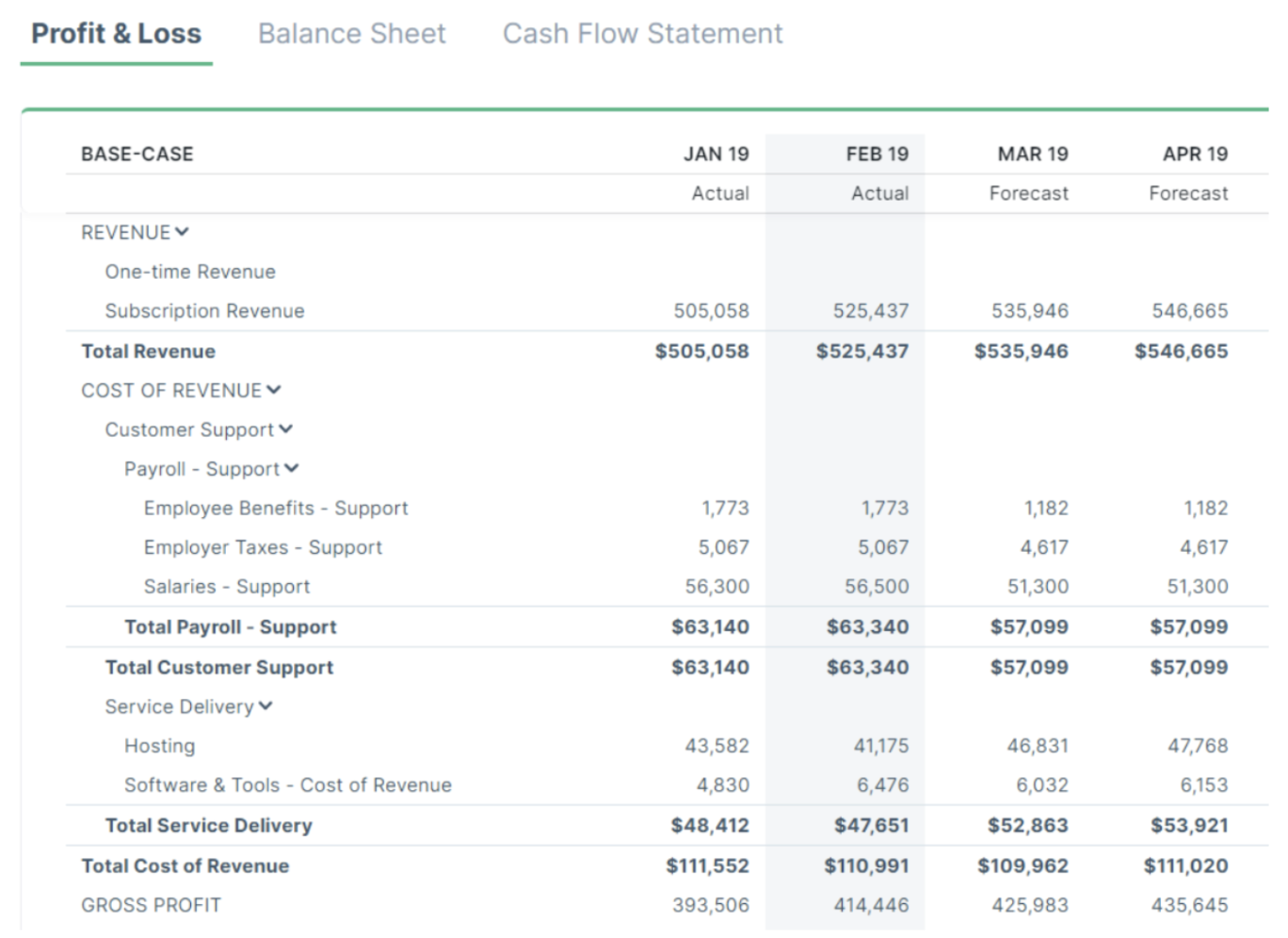 A Beginner’s Guide to Annual Budgeting - Baremetrics