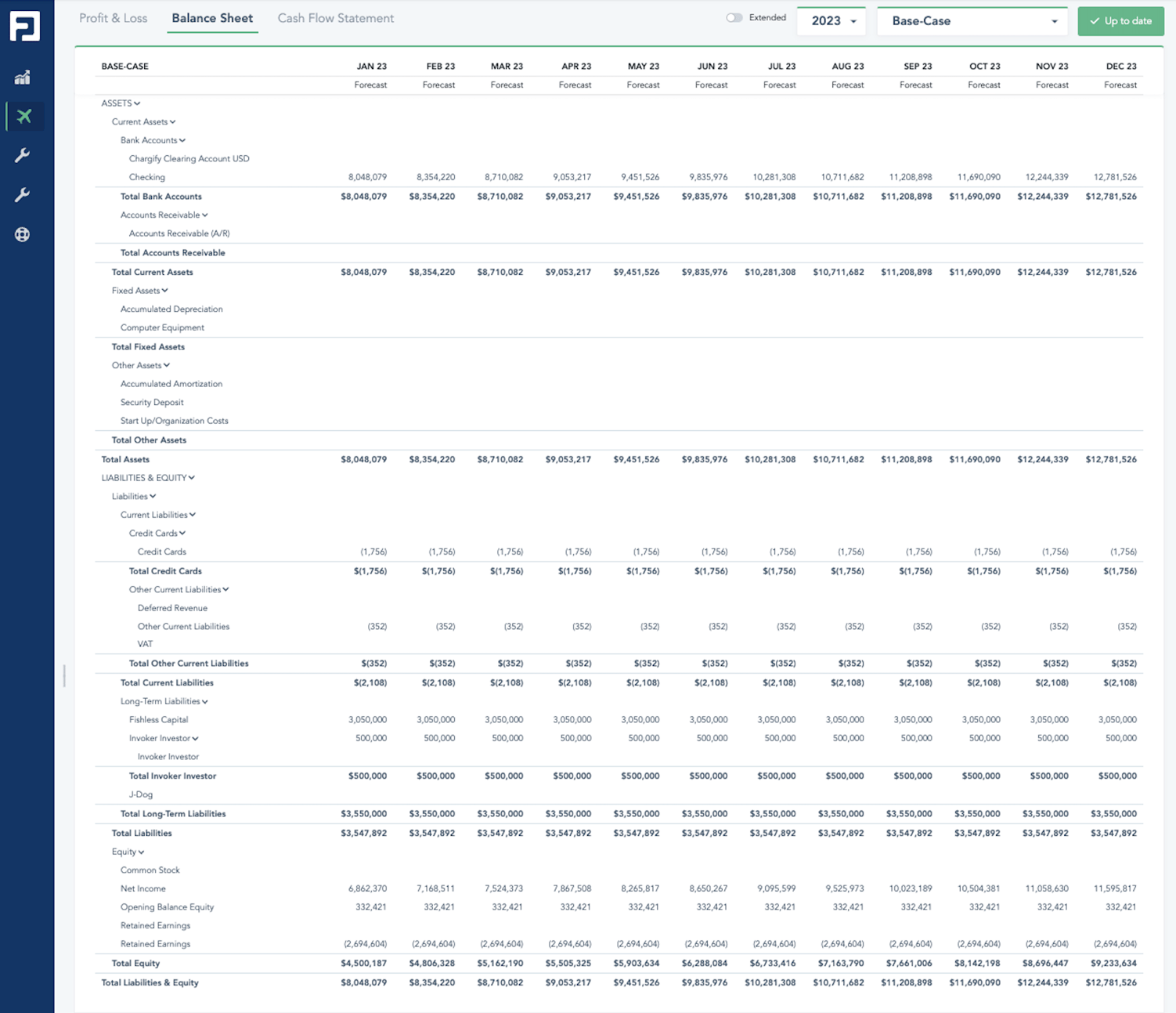 Fundraising: How to Prepare Financial Statements for Investors ...