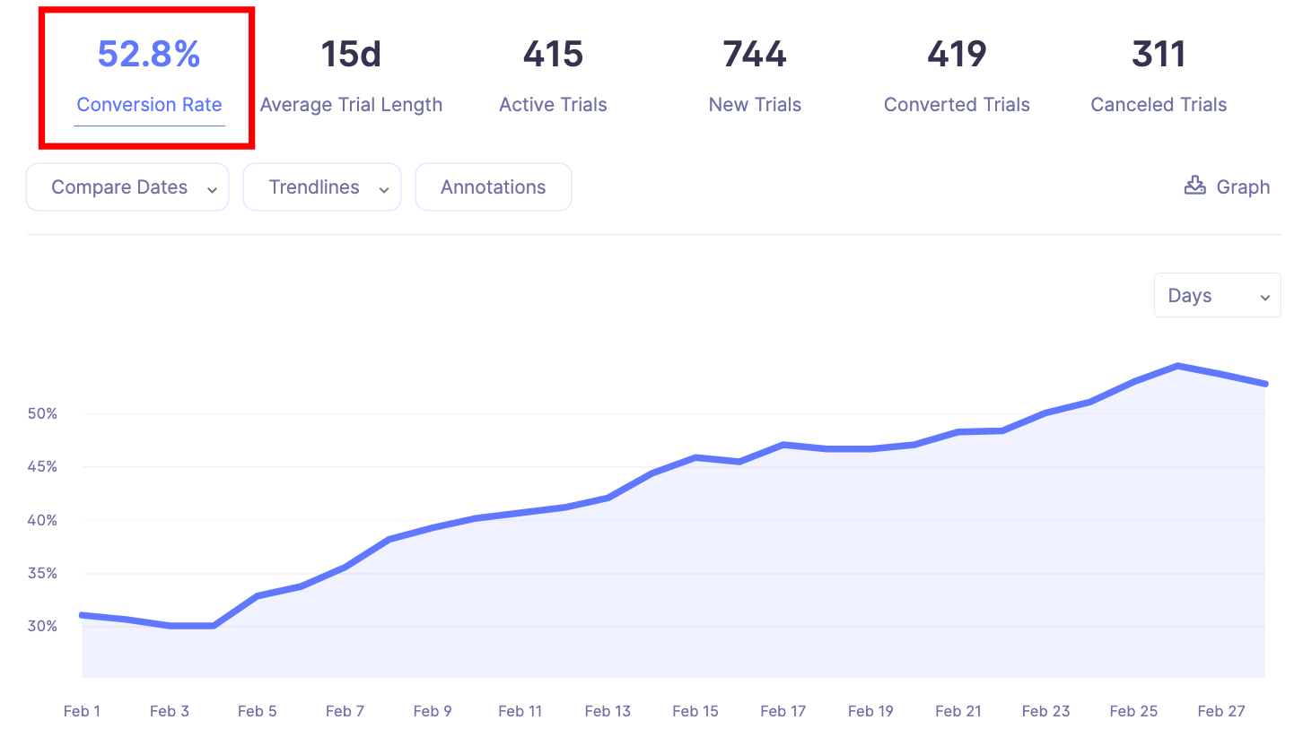 10 Reporting Metrics Every Subscription SaaS Company Must Track ...