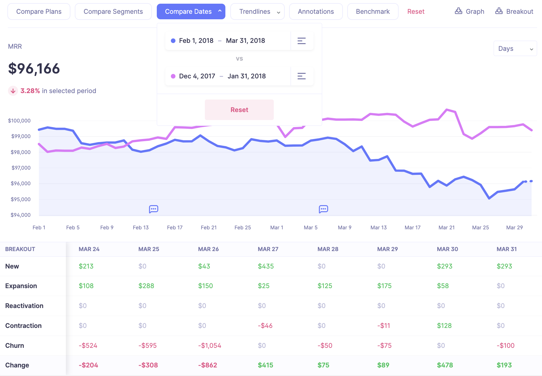 10 Reporting Metrics Every Subscription SaaS Company Must Track ...