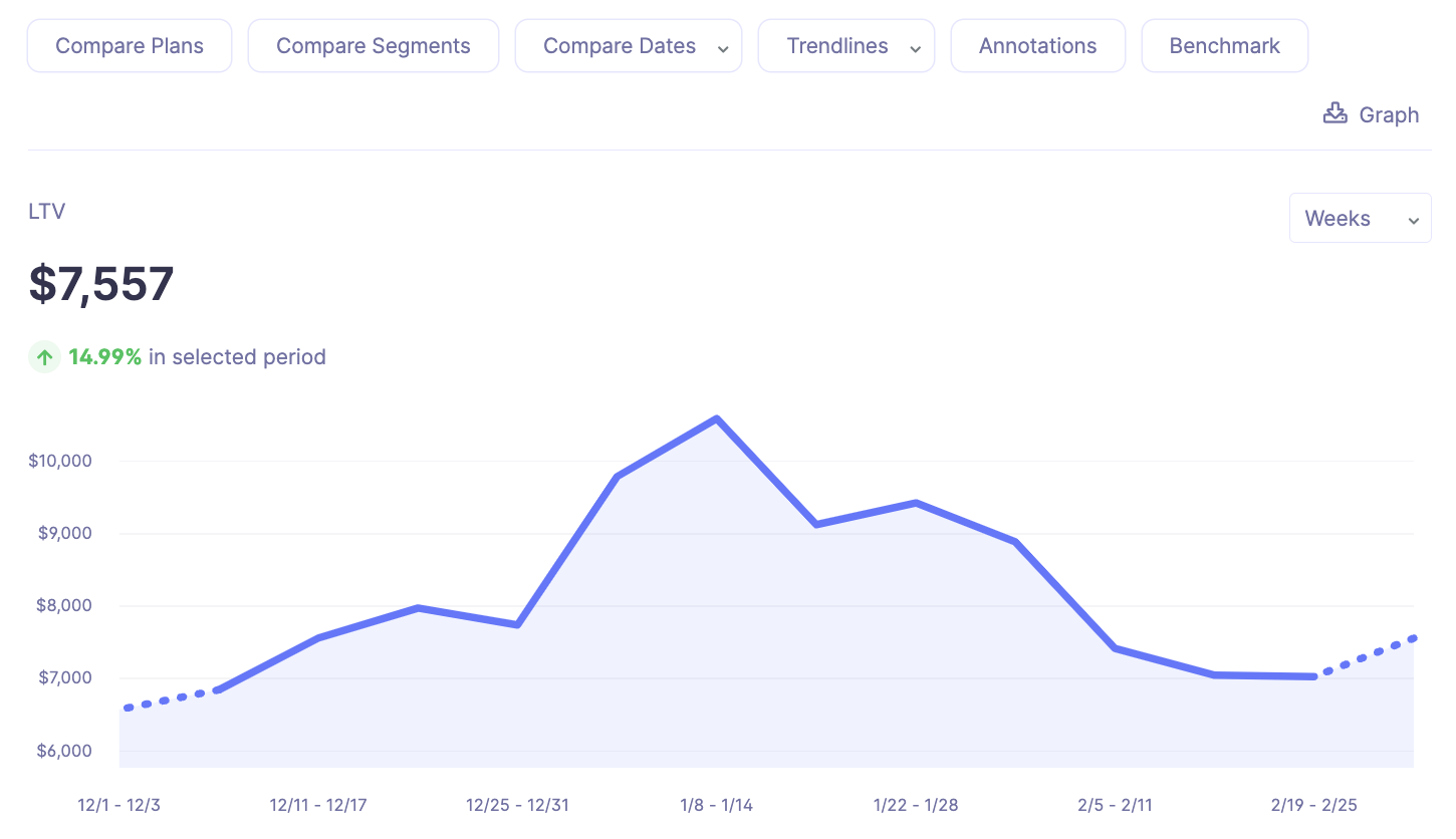 10 Reporting Metrics Every Subscription Saas Company Must Track