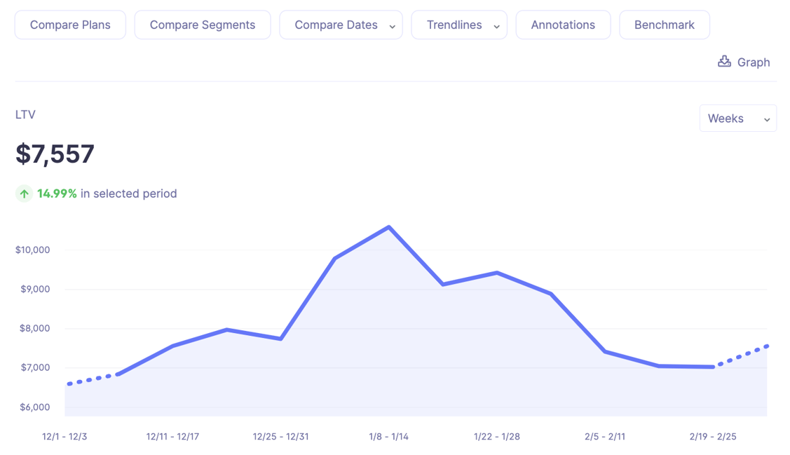 10 Reporting Metrics Every Subscription Saas Company Must Track