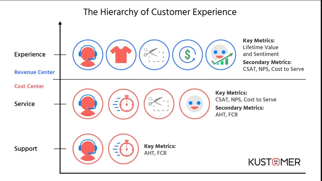 How to Measure CX Through These 6 Crucial Customer Experience Metrics ...