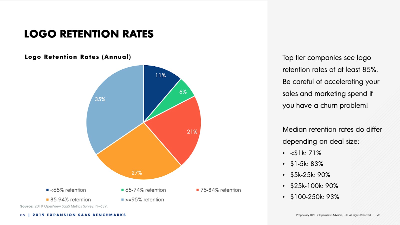 3 Customer Retention Metrics to Measure for Growth - Baremetrics