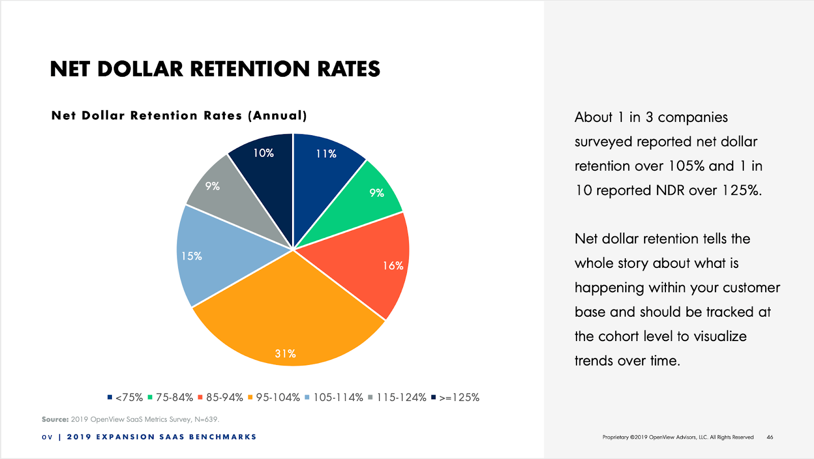 3 Customer Retention Metrics to Measure for Growth - Baremetrics