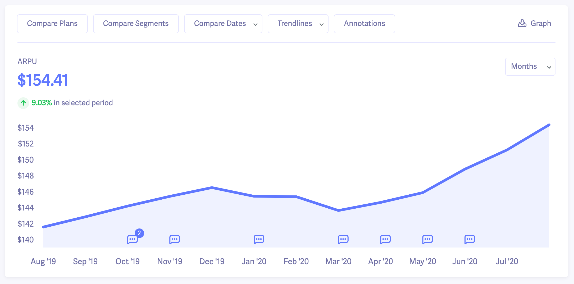Per User Pricing: The Good, The Bad & The Ugly - Baremetrics