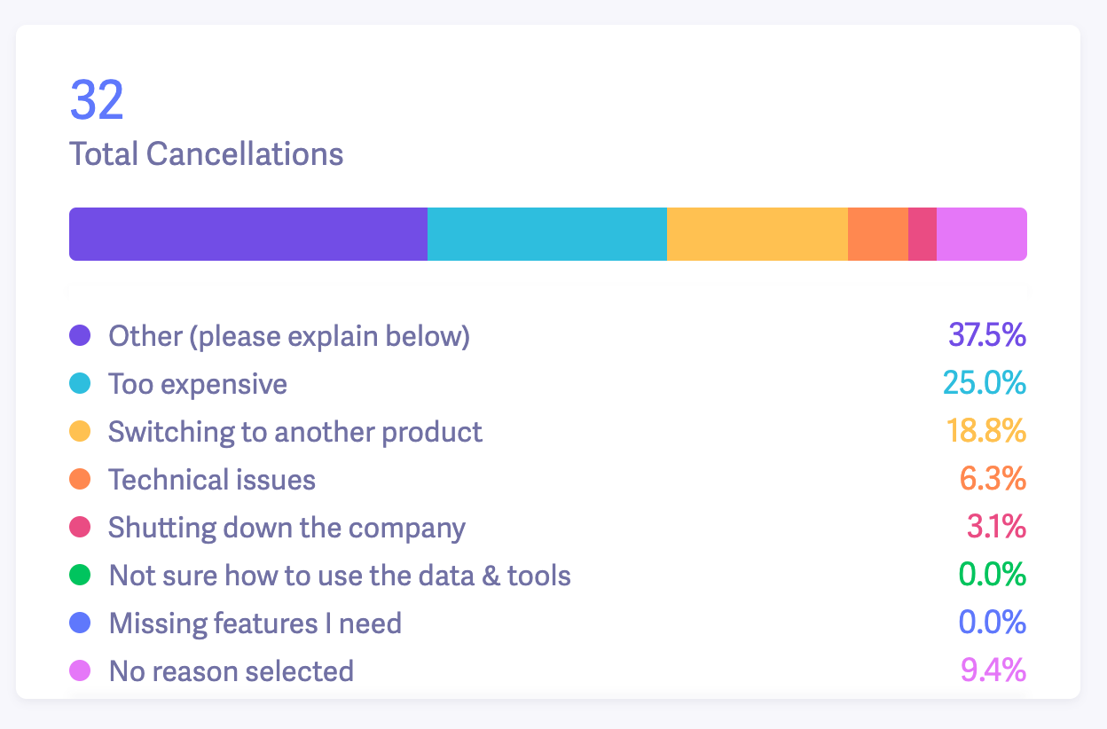 Performing a Churn Analysis [Complete Guide] - Baremetrics