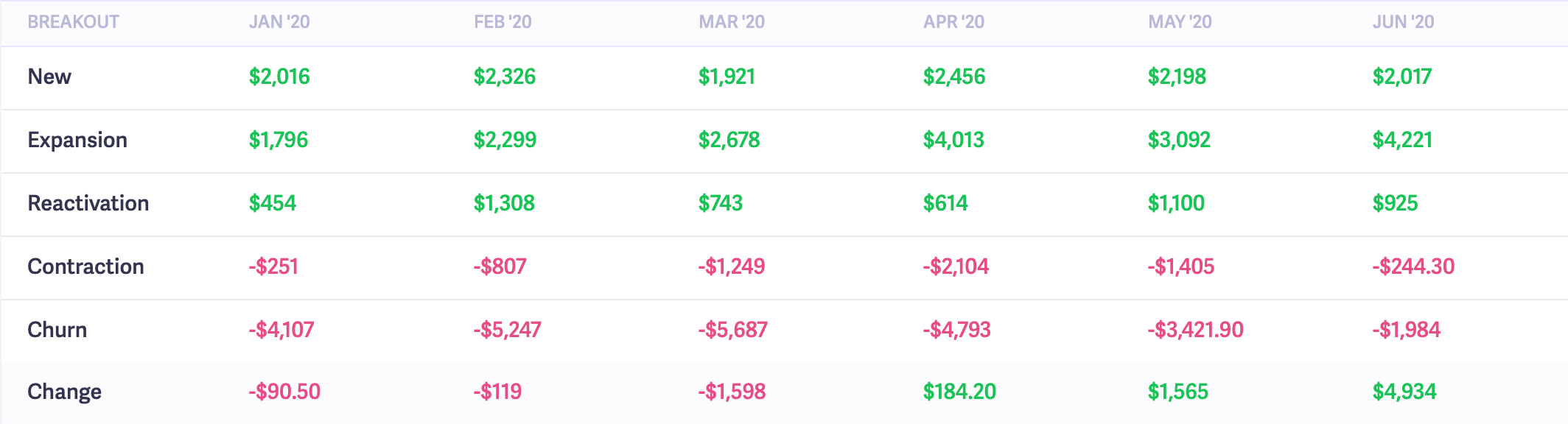 How to Use Customer Expansion to Skyrocket Growth (+ examples)